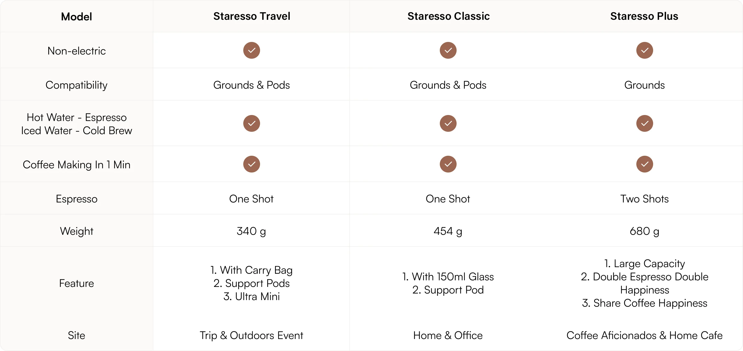 All Products – STARESSO